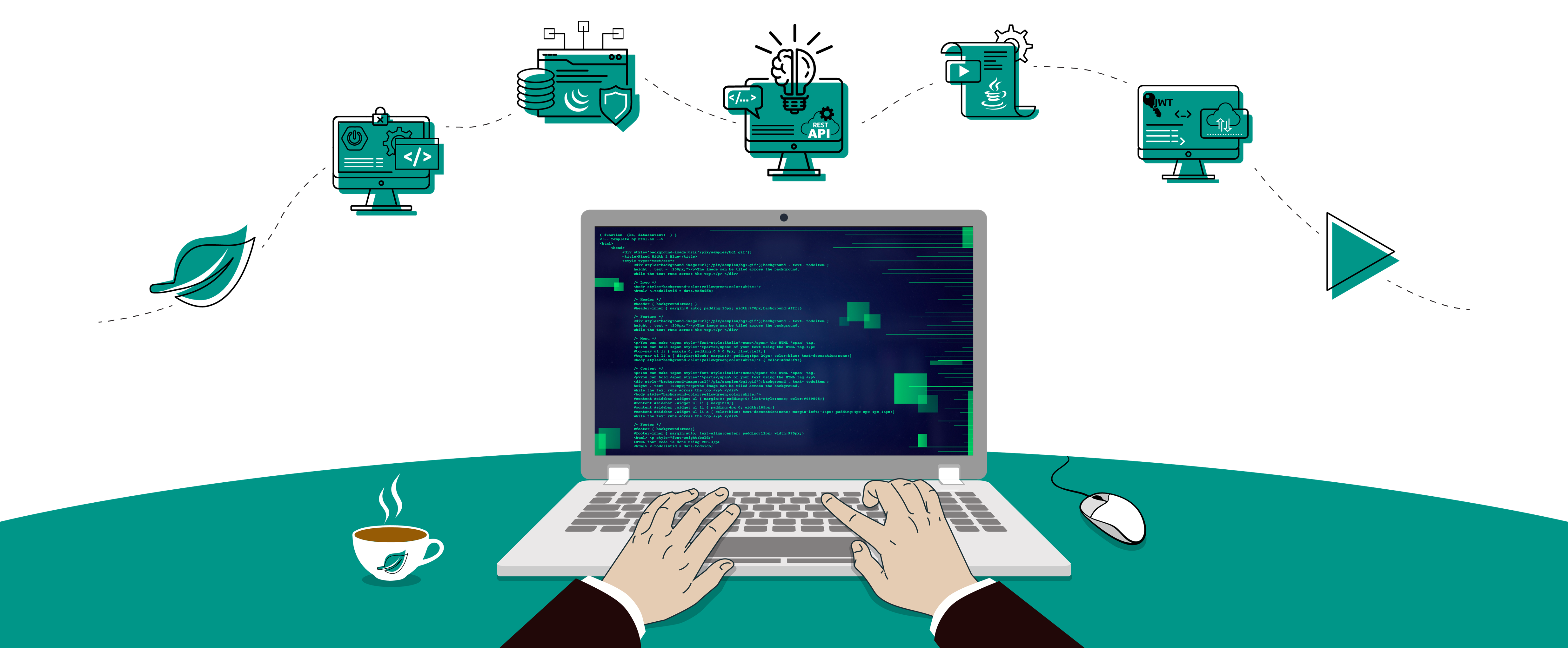 Online Course Java Spring Boot Application Software Testing From